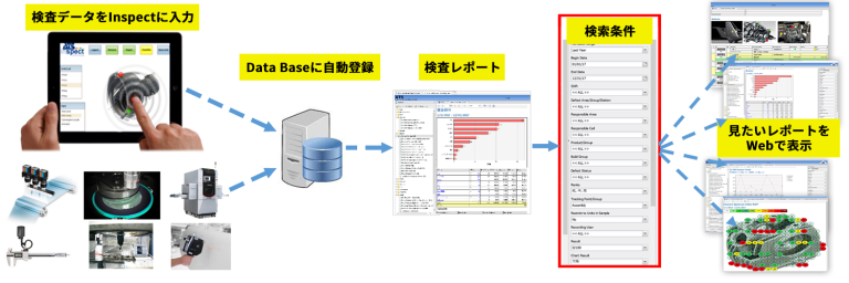 ATS Inspect – 東京貿易テクノシステム