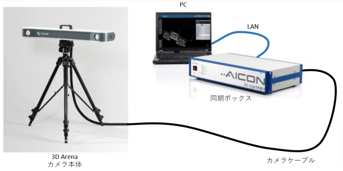 Optimizing clamp work before the vehicle panel welding process – TOKYO ...