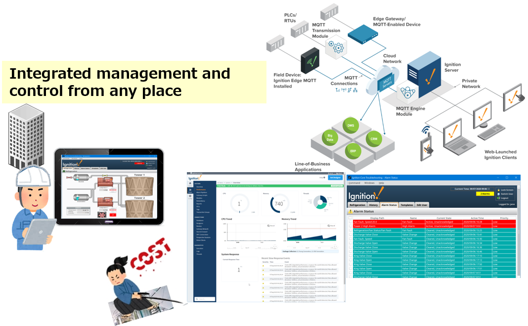 Ignition – TOKYO BOEKI TECHNO-SYSTEM LTD.