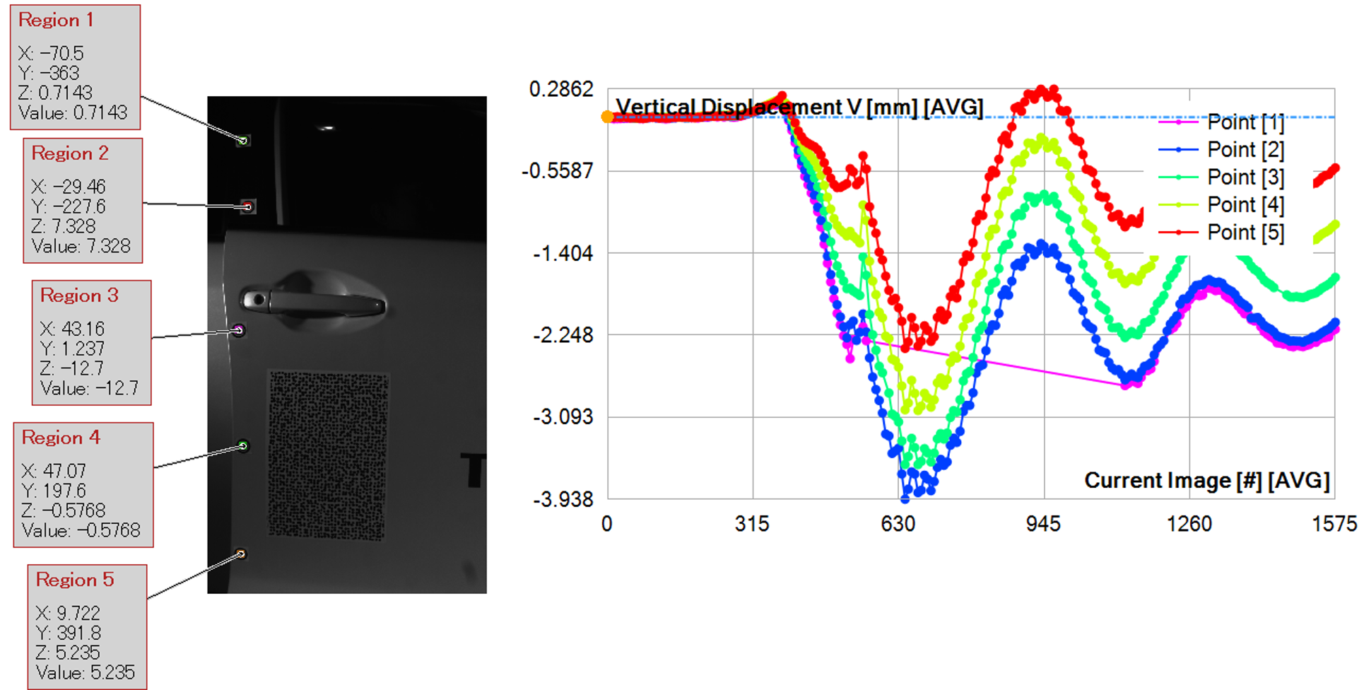 振動解析のためのデータ取得工数の削減 (MatchID) – 東京貿易テクノシステム