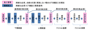 アスファルト舗装の出来形管理 – 東京貿易テクノシステム