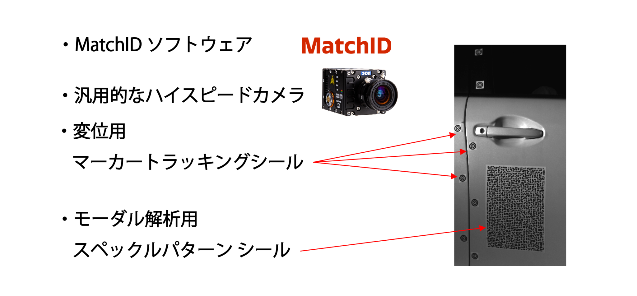 振動解析のためのデータ取得工数の削減 (MatchID) – 東京貿易テクノシステム